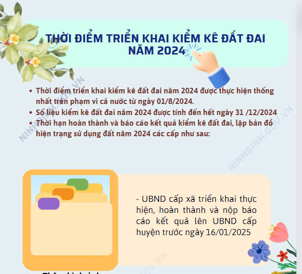 Thực hiện kiểm kê đất đai, lập bản đồ hiện trạng sử dụng đất năm 2024 ...