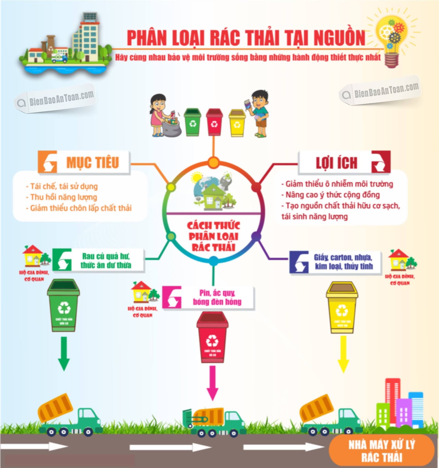 Bài tuyên truyền: phân loại rác thải tại nguồn trên địa bàn xã Xuân Vinh